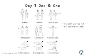 Best Beginner HIIT Workout For Maximum Results - Gear Up to Fit